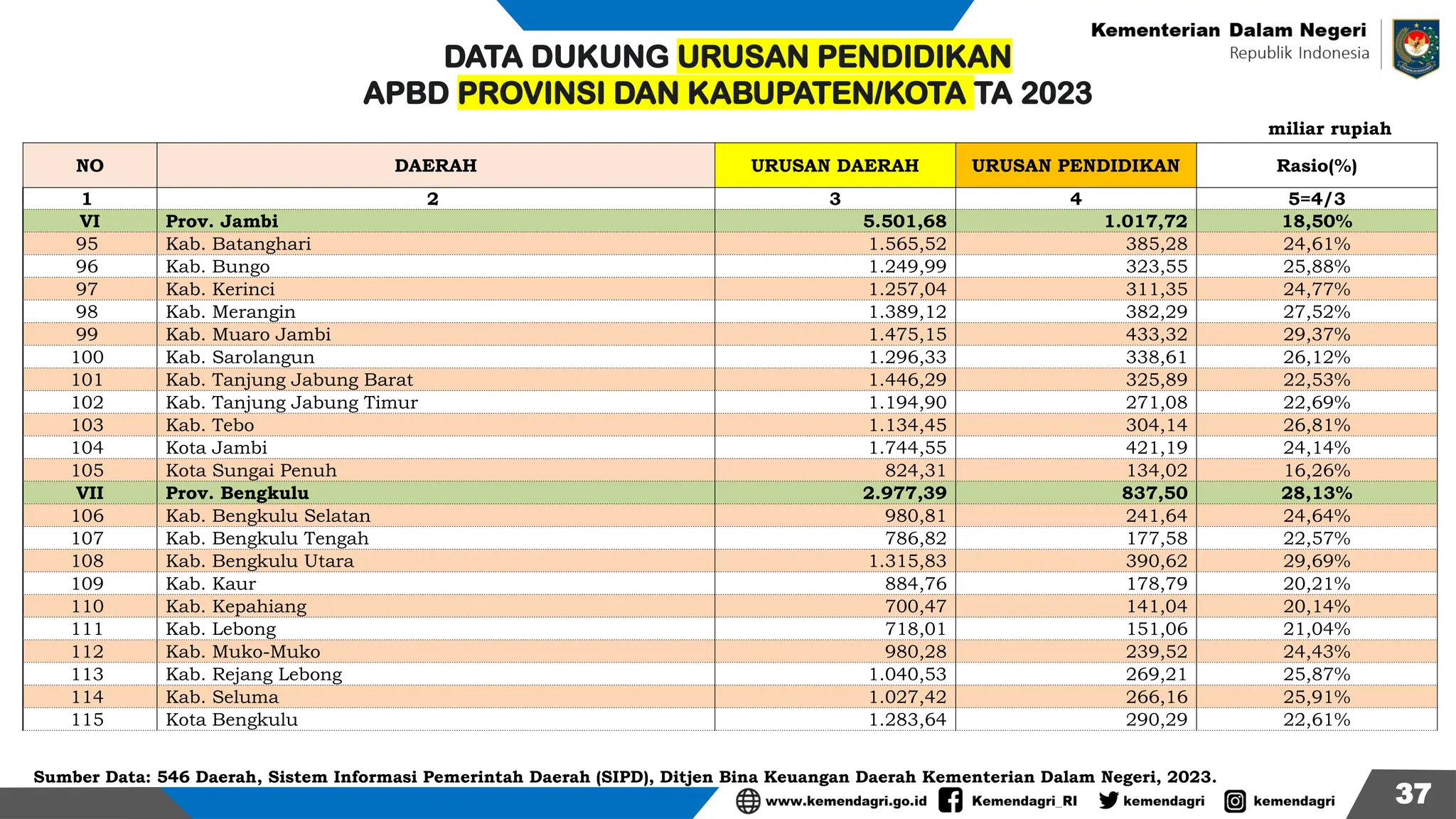 Paparan Pedoman APBD TA 2024-Kemendikbud (1).pptx