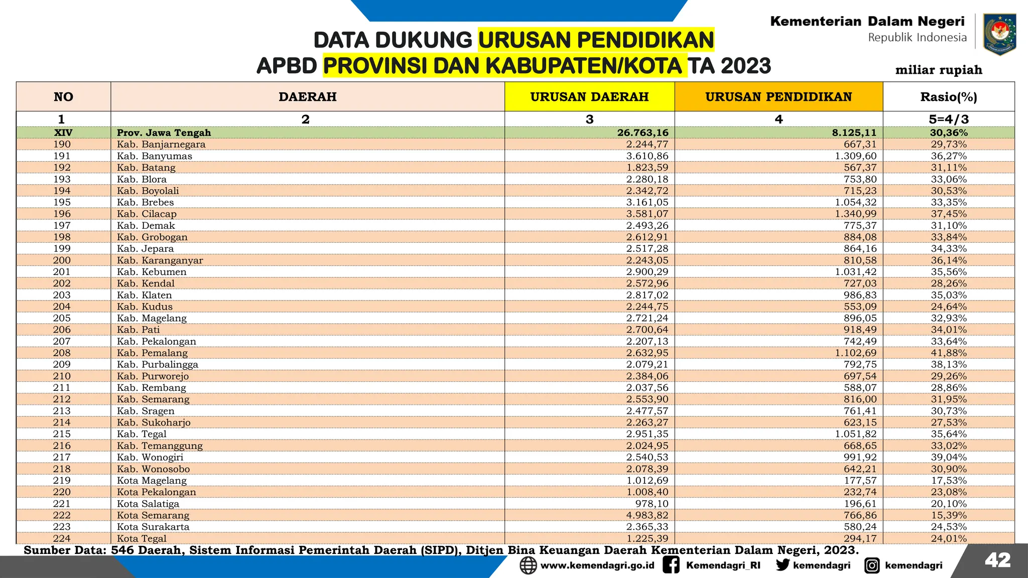 Paparan Pedoman APBD TA 2024-Kemendikbud (1).pptx