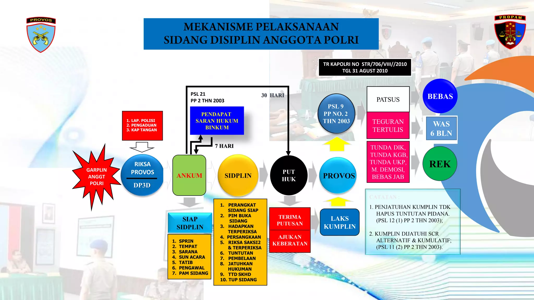 PAPARAN PELANGGARAN DISPLIN POLRI | PDF