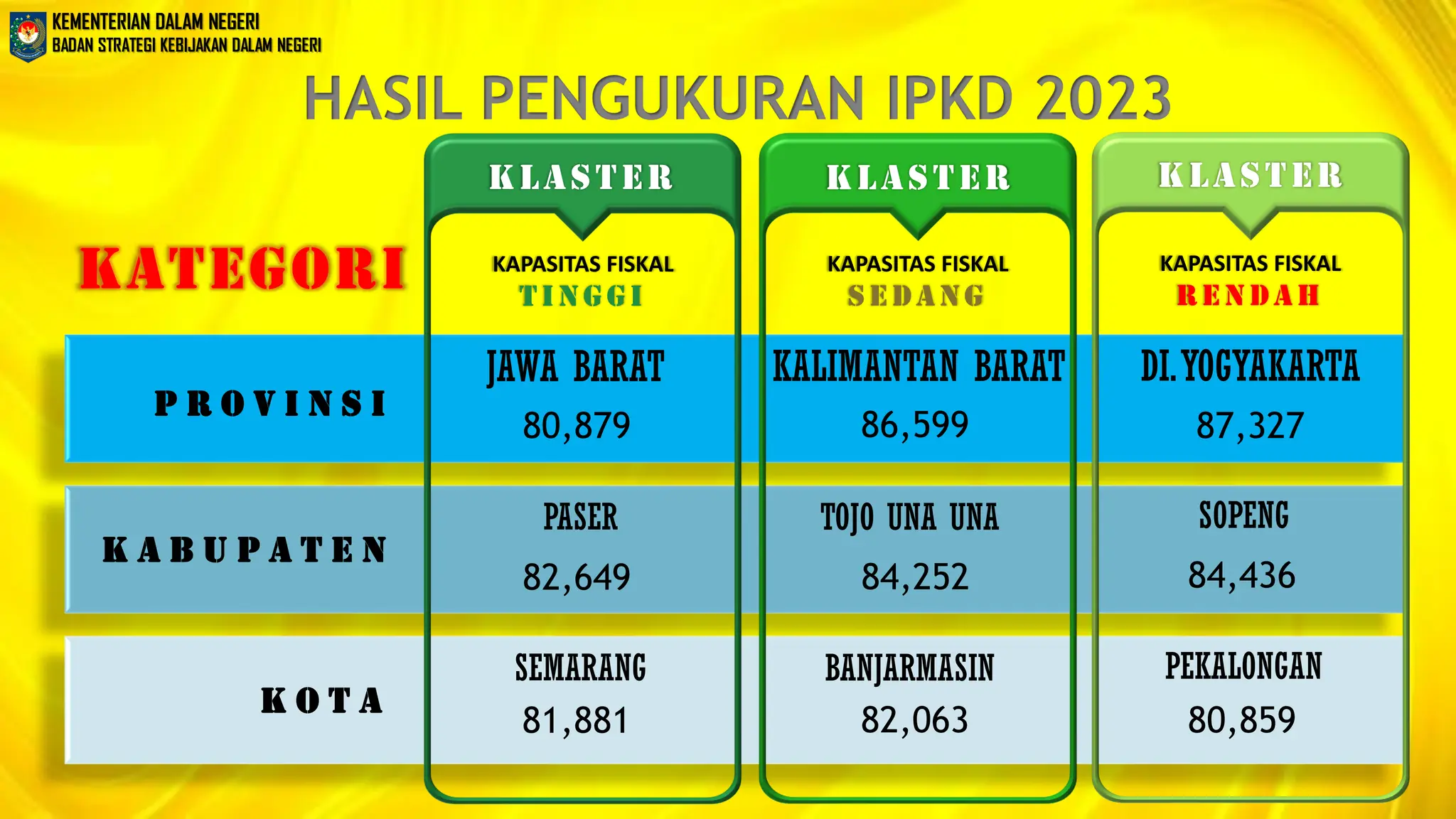 Paparan Pembagian Jadwal Penginputan dan Pengukuran IPKD Rev.pdf