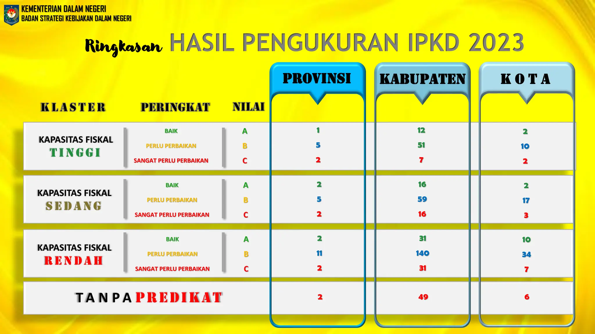 Paparan Pembagian Jadwal Penginputan dan Pengukuran IPKD Rev.pdf