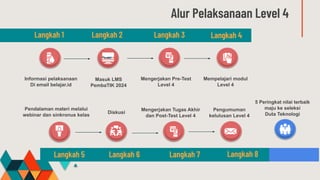 Paparan PEMBATIK (Pembelajaran Berbasis TIK) 2024 | PDF