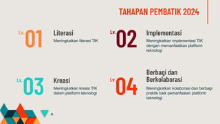 Paparan PEMBATIK (Pembelajaran Berbasis TIK) 2024 | PDF