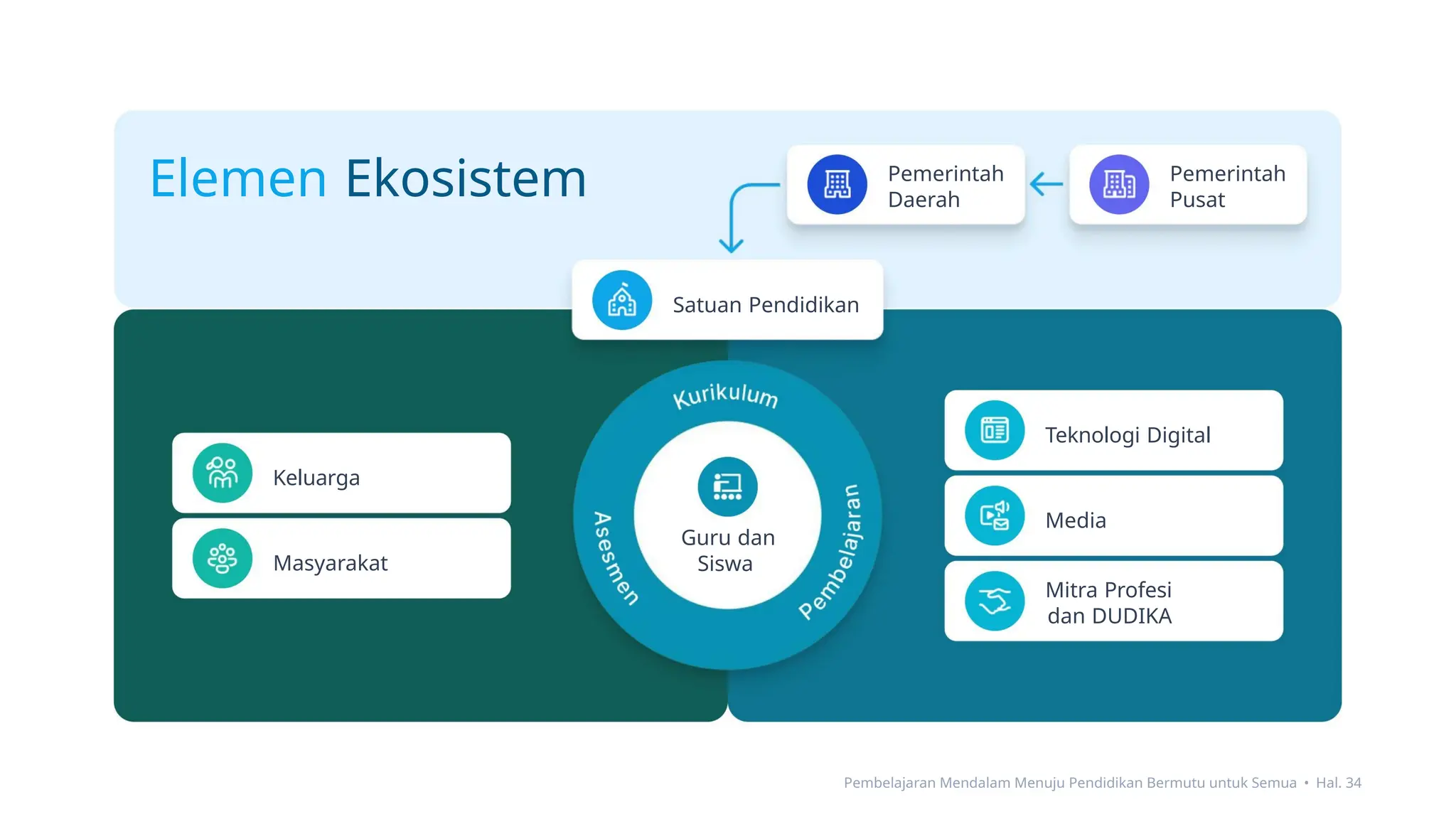 Paparan tentang Pembelajaran Mendalam 2025.pptx