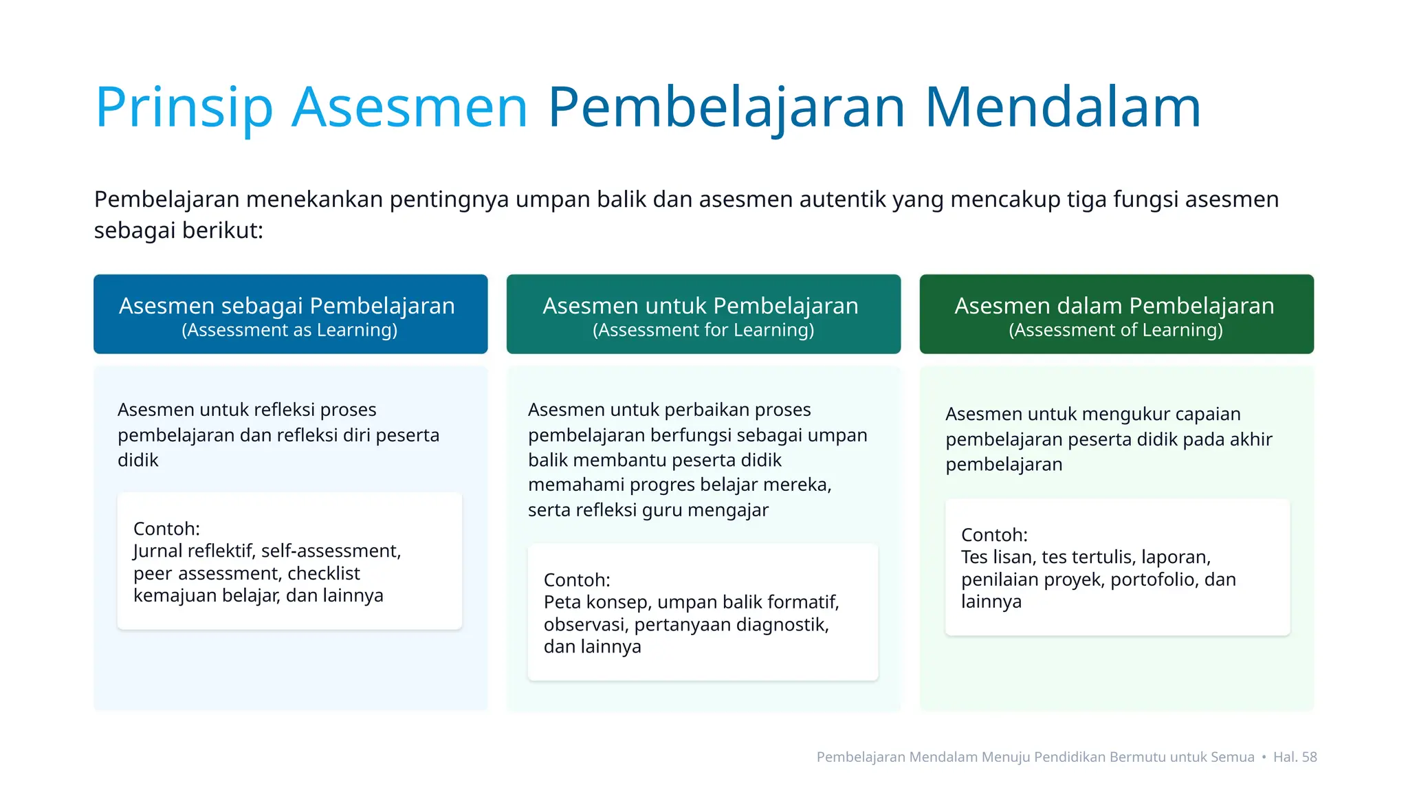 Paparan tentang Pembelajaran Mendalam 2025.pptx