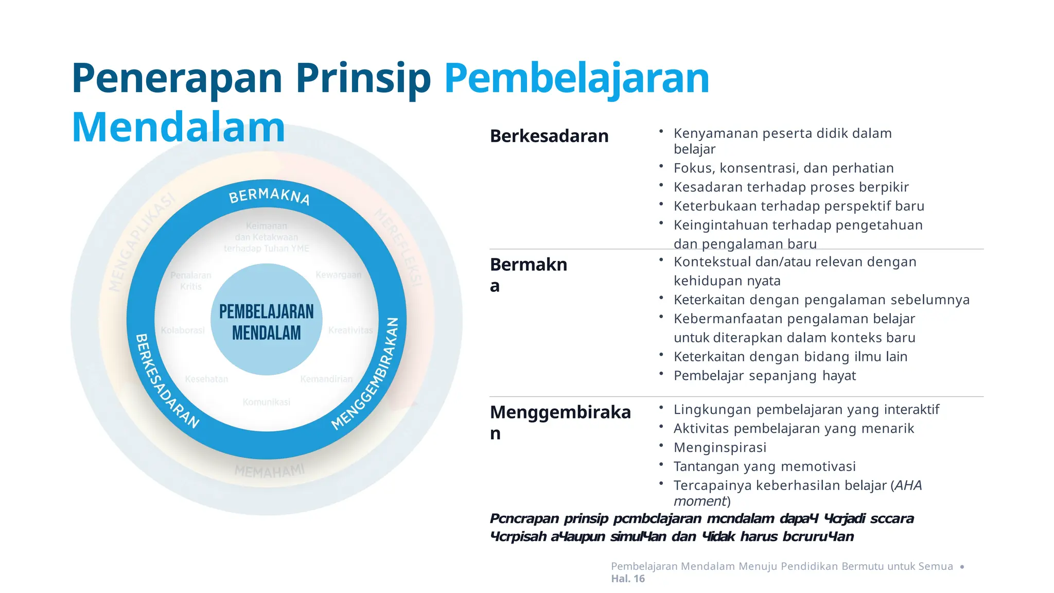Paparan Pembelajaran Mendalam _Deep Learning_2025-OK - Copy.pptx