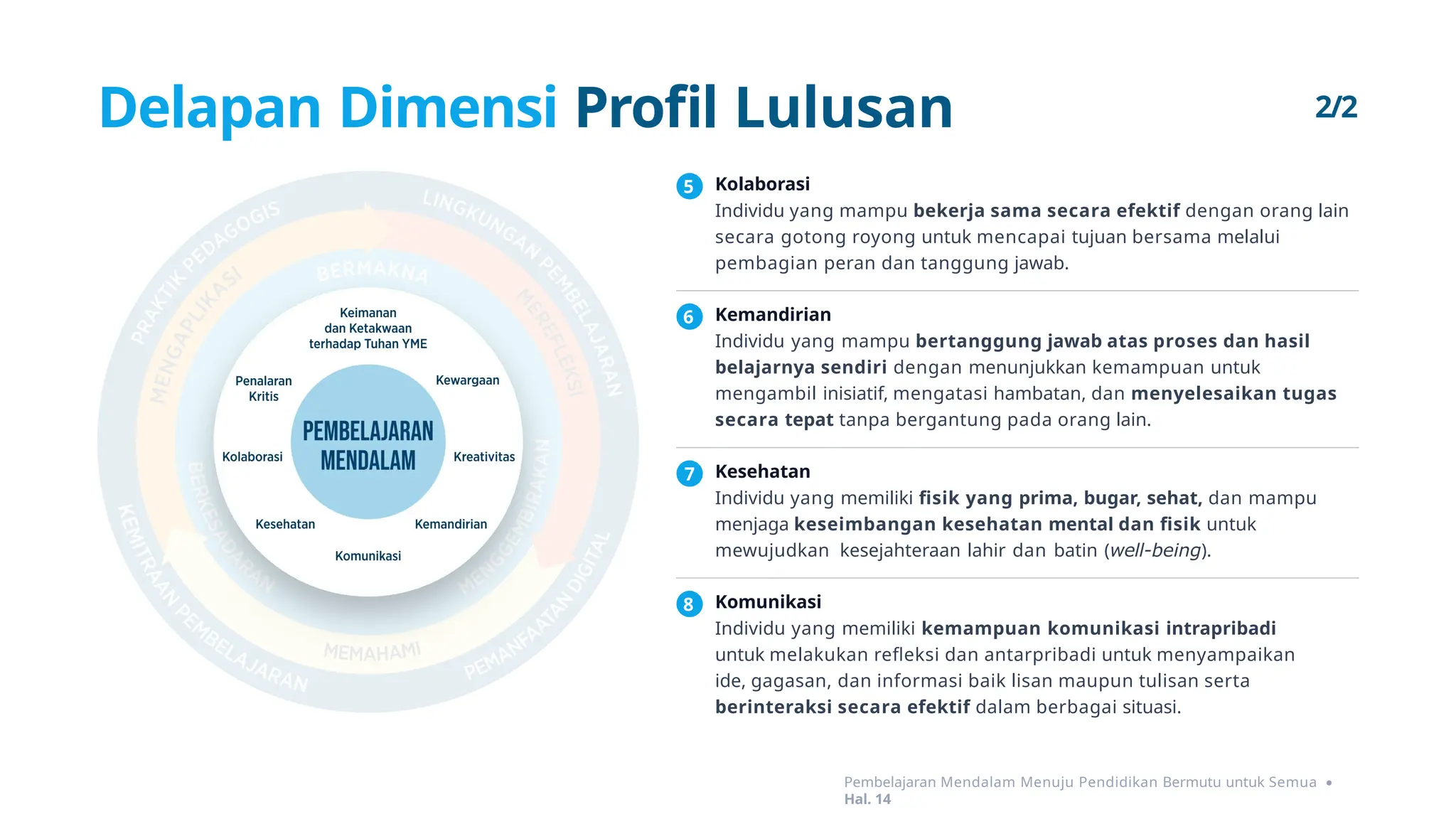 Paparan Pembelajaran Mendalam menuju pendidikan bermutu MGMP.pptx