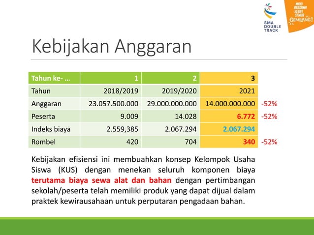 PPT Capaian 2021 | PPT