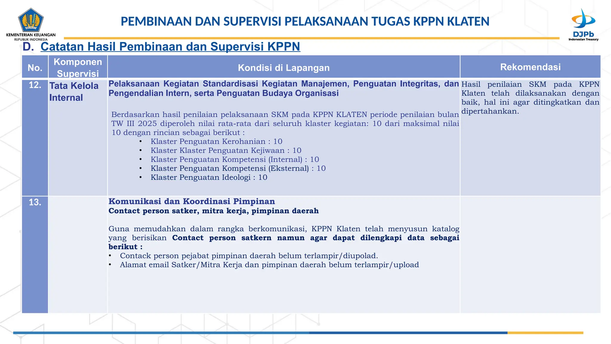 Paparan Pembinaan KLATEN Smt II 2025_.pptx