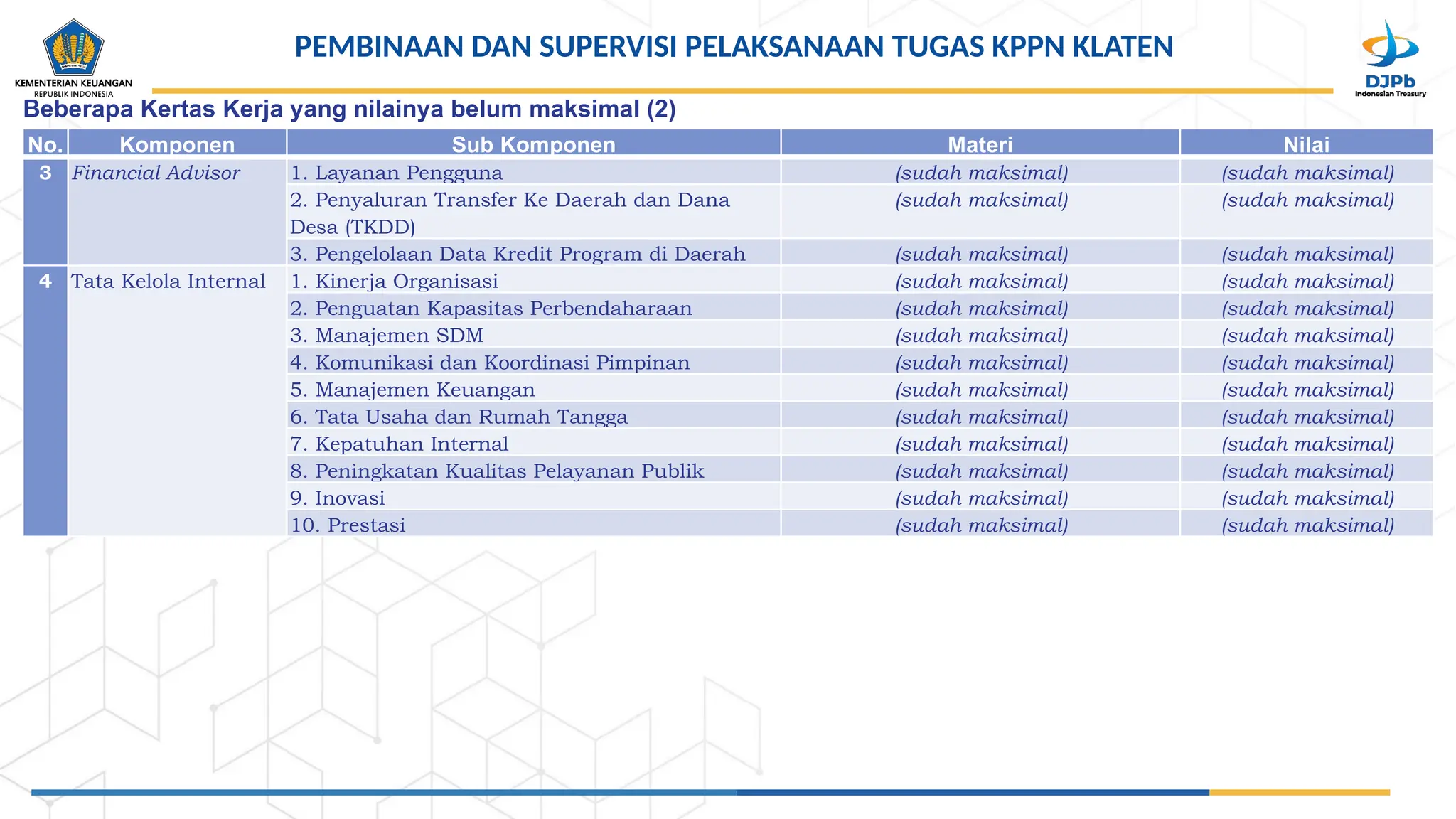 Paparan Pembinaan KLATEN Smt II 2025_.pptx