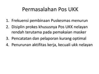 paparan pembinaan pos ukk kobar.pptx