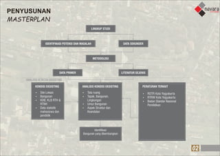 PAPARAN PENDAHULUAN MASTERPLAN ISI YK.pdf