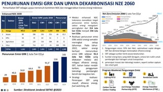 Paparan Pendamping Ka OREM 2023 (Bofuel Web binar).pptx