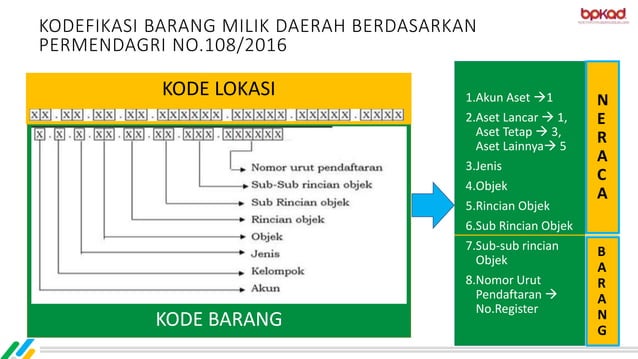 Paparan Pengelolaan BMD template.pptx