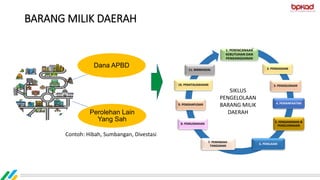 Paparan Pengelolaan BMD template.pptx