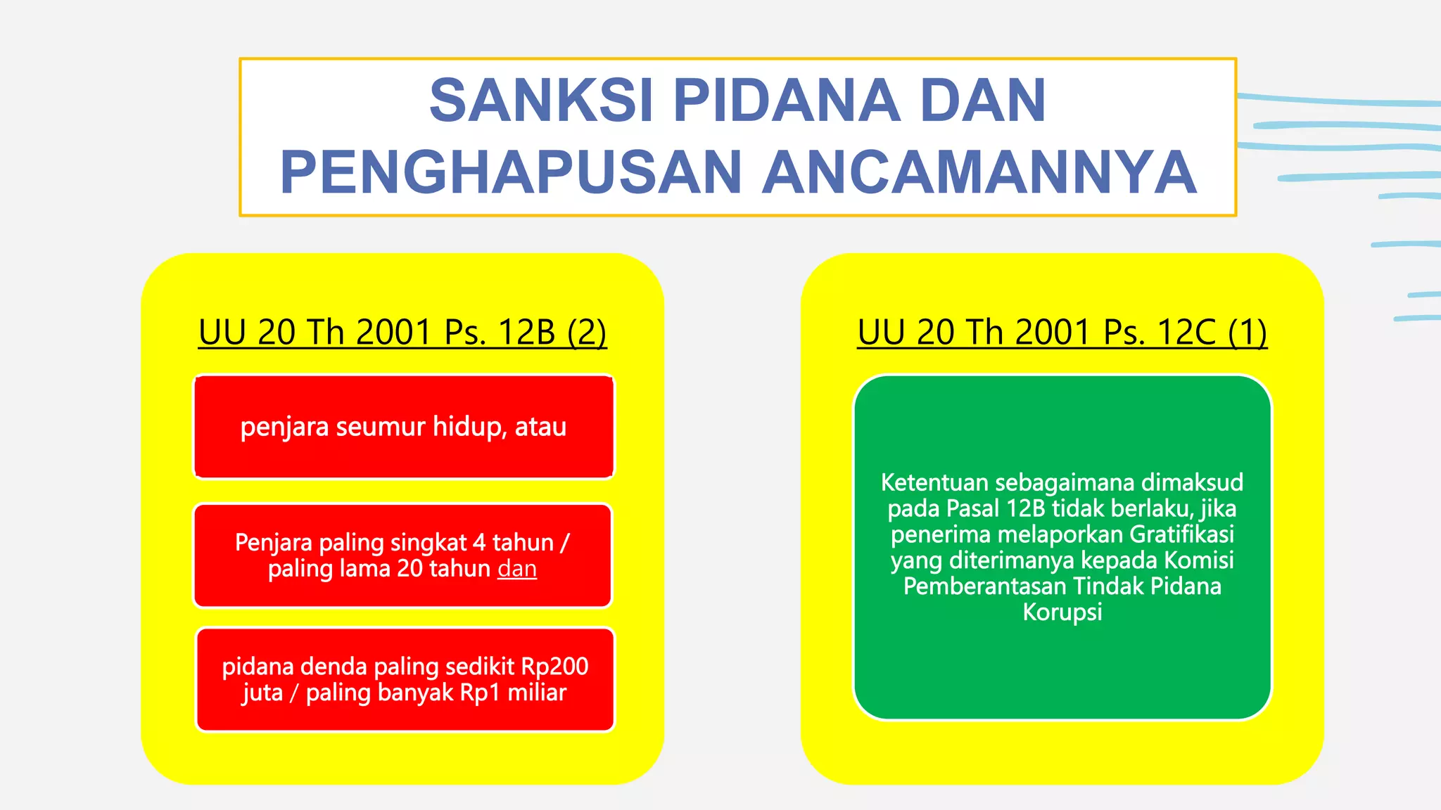 Paparan Pengendalian Gratifikasi.pptx