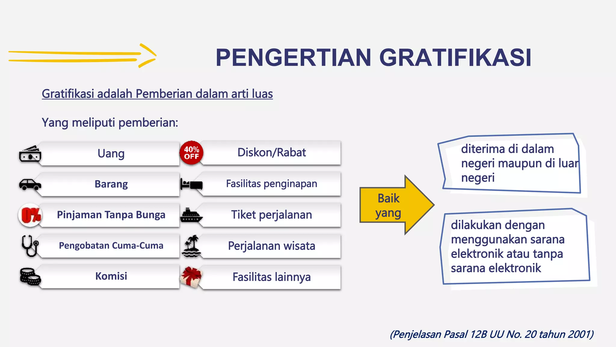 Paparan Pengendalian Gratifikasi.pptx