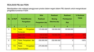 Paparan penggunaan Aplikasi P3dn.pptx