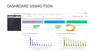 Paparan penggunaan Aplikasi P3dn.pptx