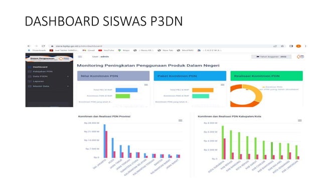 Paparan penggunaan Aplikasi P3dn.pptx