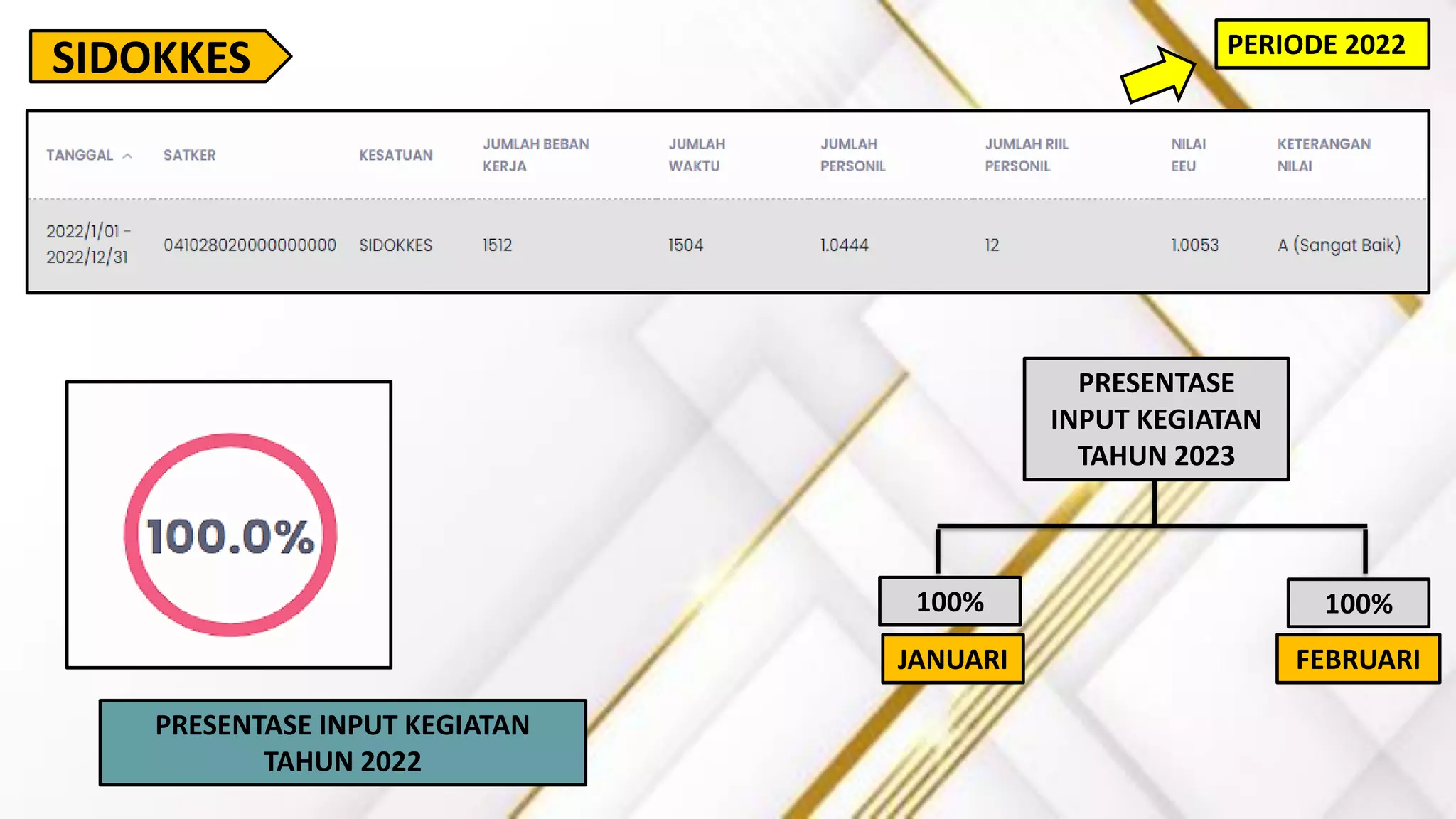 PAPARAN PENGINPUTAN SI ABK POLRESTA TANGERANG .pdf
