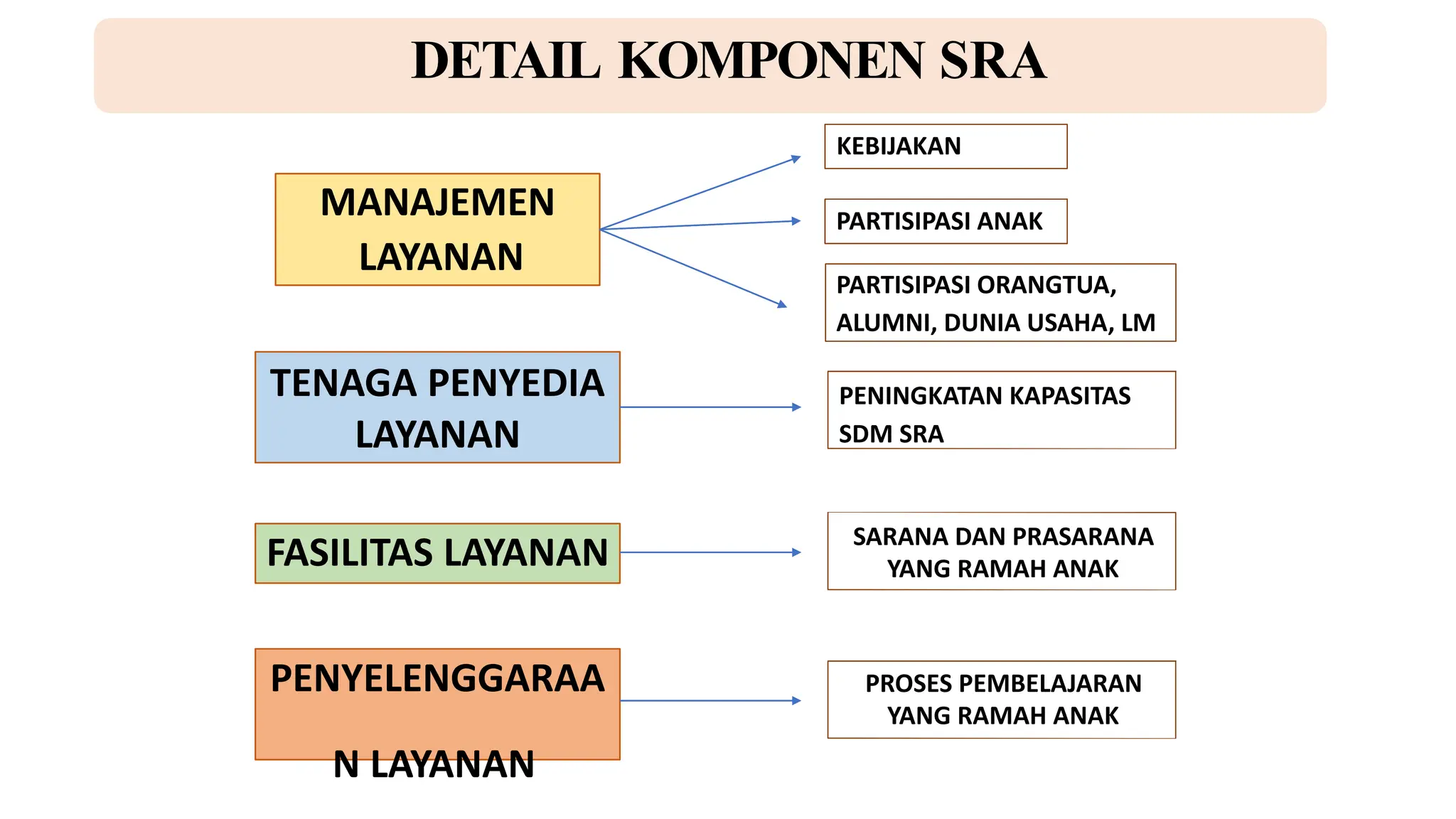 Paparan Penguatan Kualitas Layanan Standardisasi SRA 2024 ppt.pptx