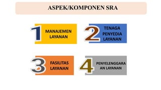 Paparan Penguatan Kualitas Layanan Standardisasi SRA 2024 ppt.pptx