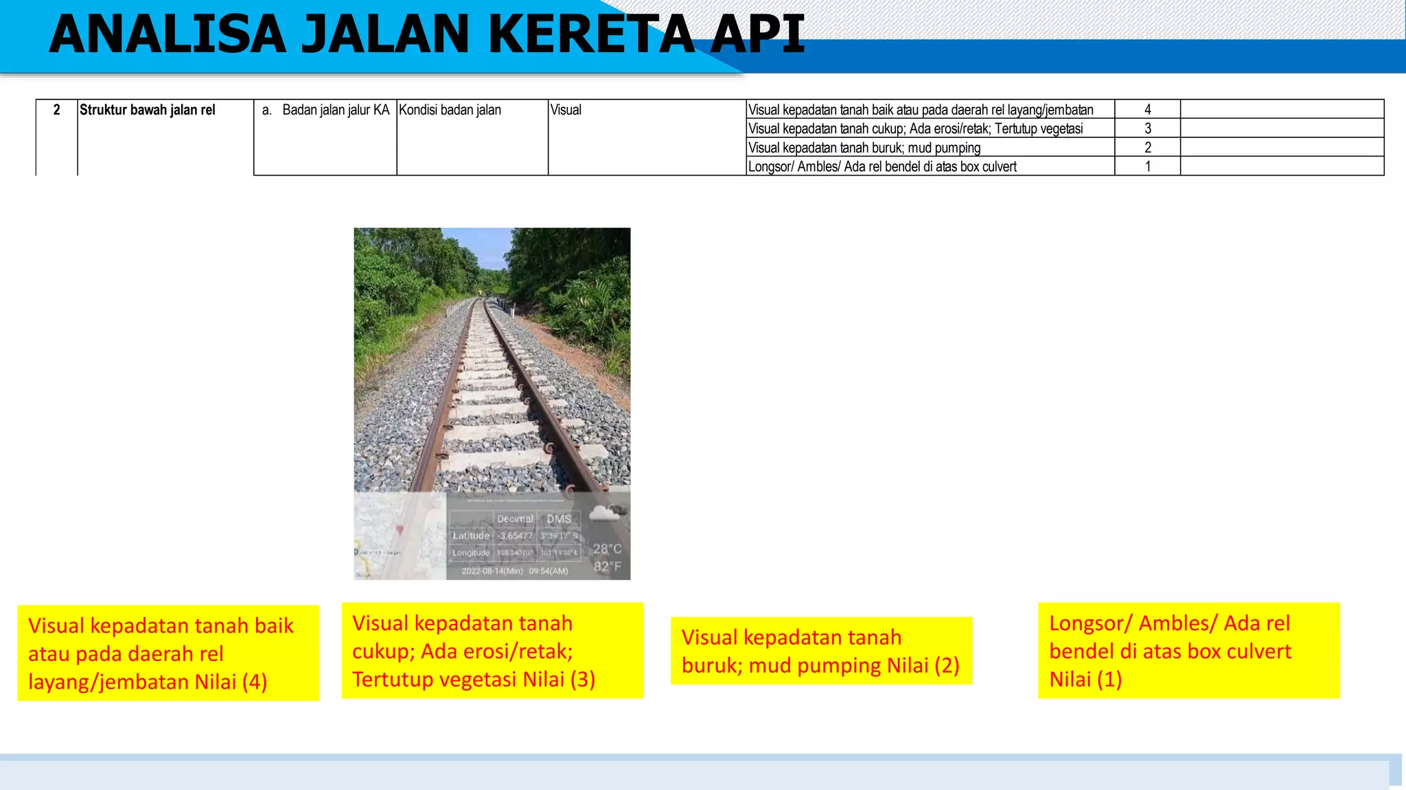 PAPARAN PENILAIAN INVENTARISASI JALUR REL KERETA.pptx