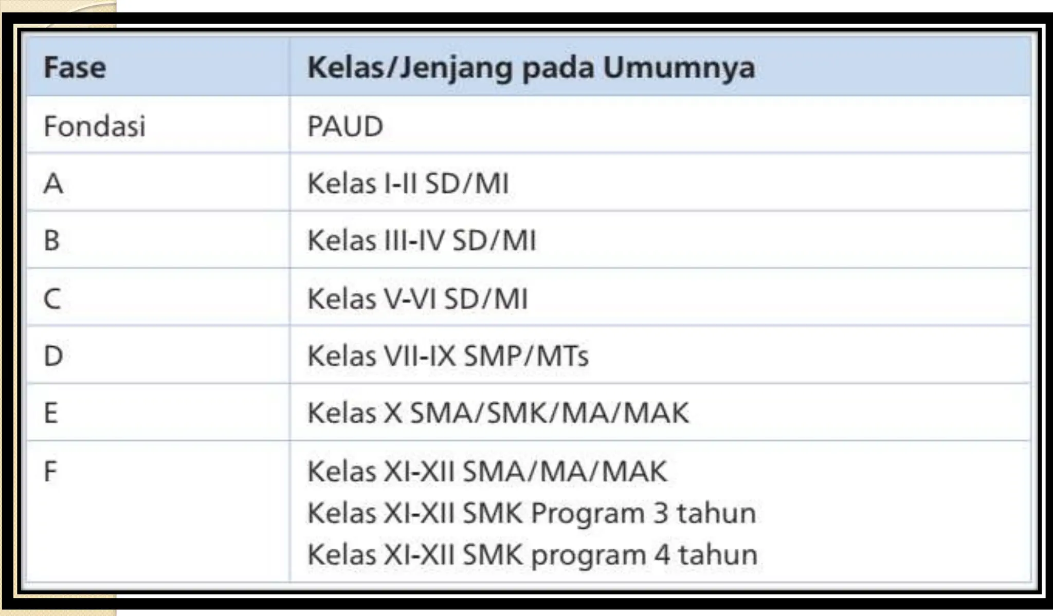 PAPARAN PENILAIAN KM BUBU,S.Pd,.M.Pd.pptx