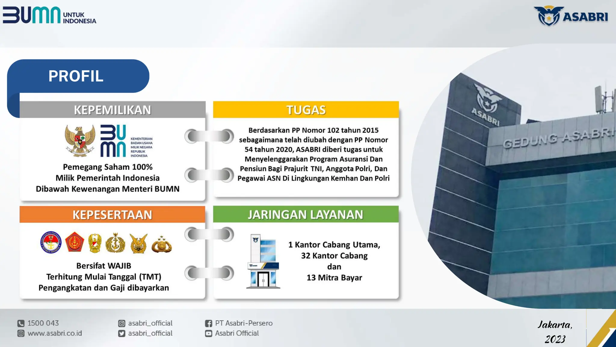 Paparan Penyelenggaraan Program PT ASABRI (Persero) Tahun 2023 | PPTX