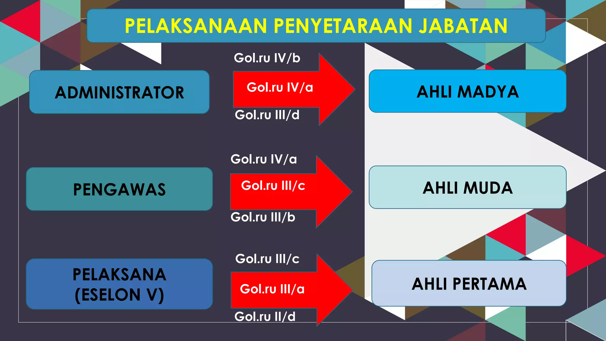 Paparan Penyetaraan Jabatan Administrasi ke Jabatan Fungsional.pdf