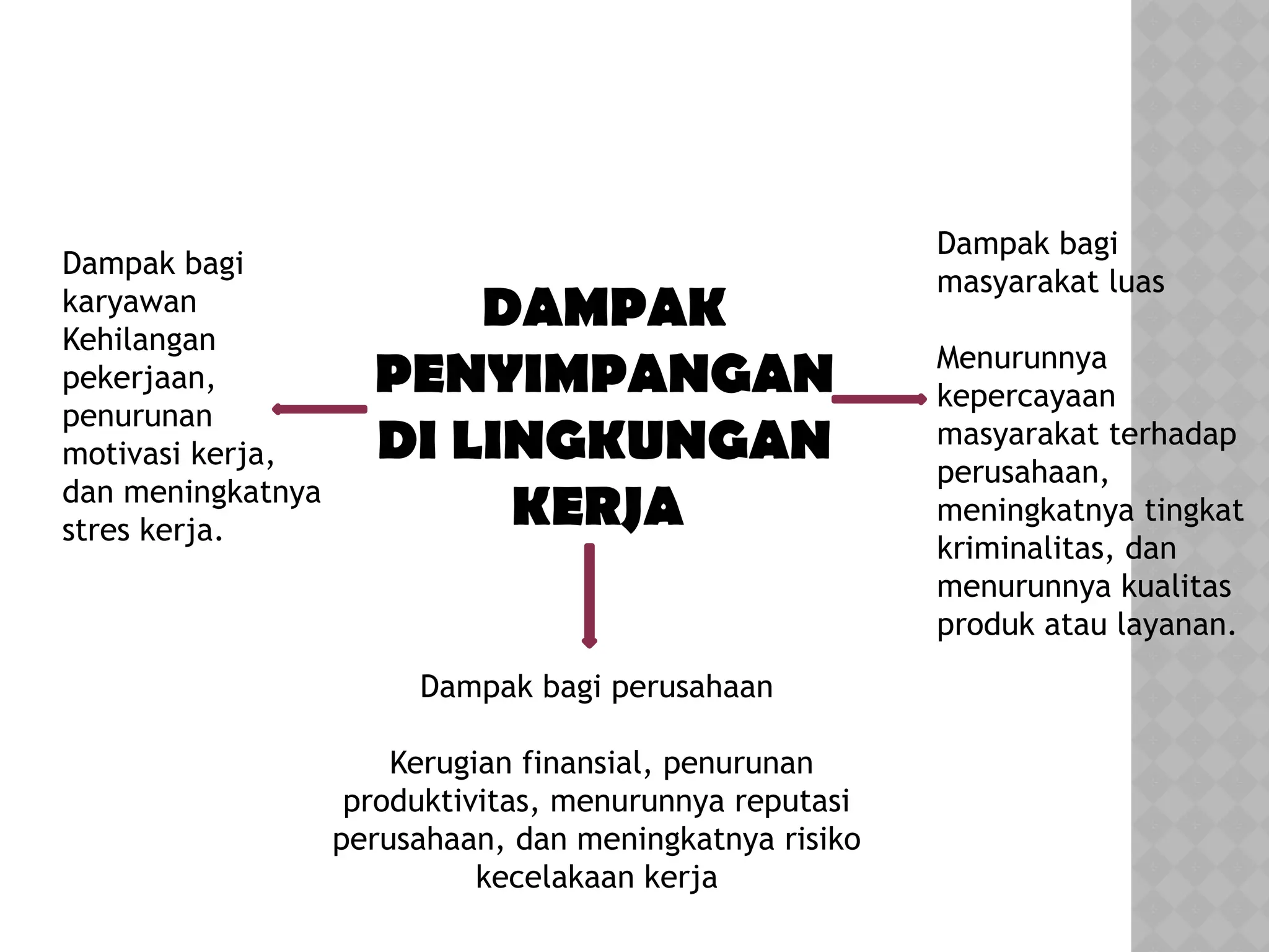 PAPARAN PENYIMPANGAN DI LINGKUNGAN KERJA.pptx