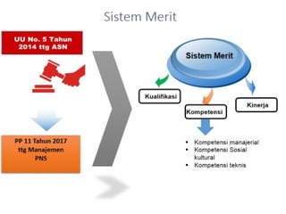 PAPARAN PENYUSUNAN STANDAR KOMPETENSI TEKNIS 2007 (1).ppt
