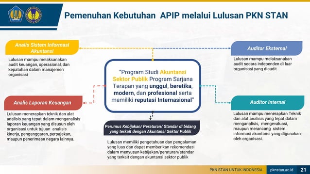 Paparan Peran APIP_PKN STAN Kemendagri_280324.pdf