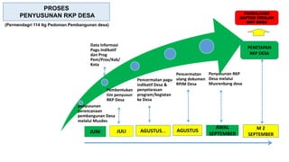 PAPARAN PERENCANAAN DESA.pptx