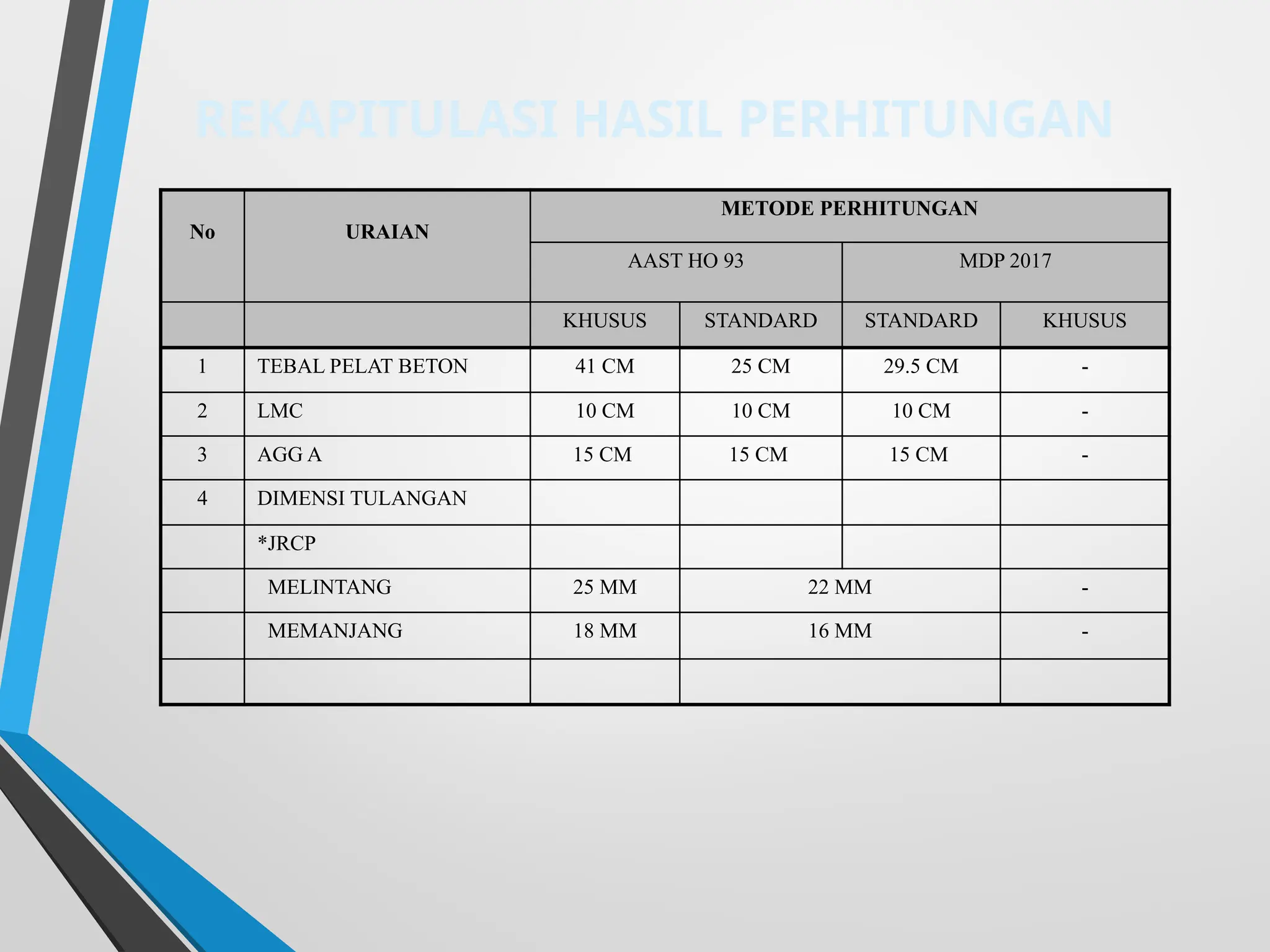PAPARAN PERENCANAAN JALAN SP. PENDOPO - SP. SEMAMBANG (FULL).pptx