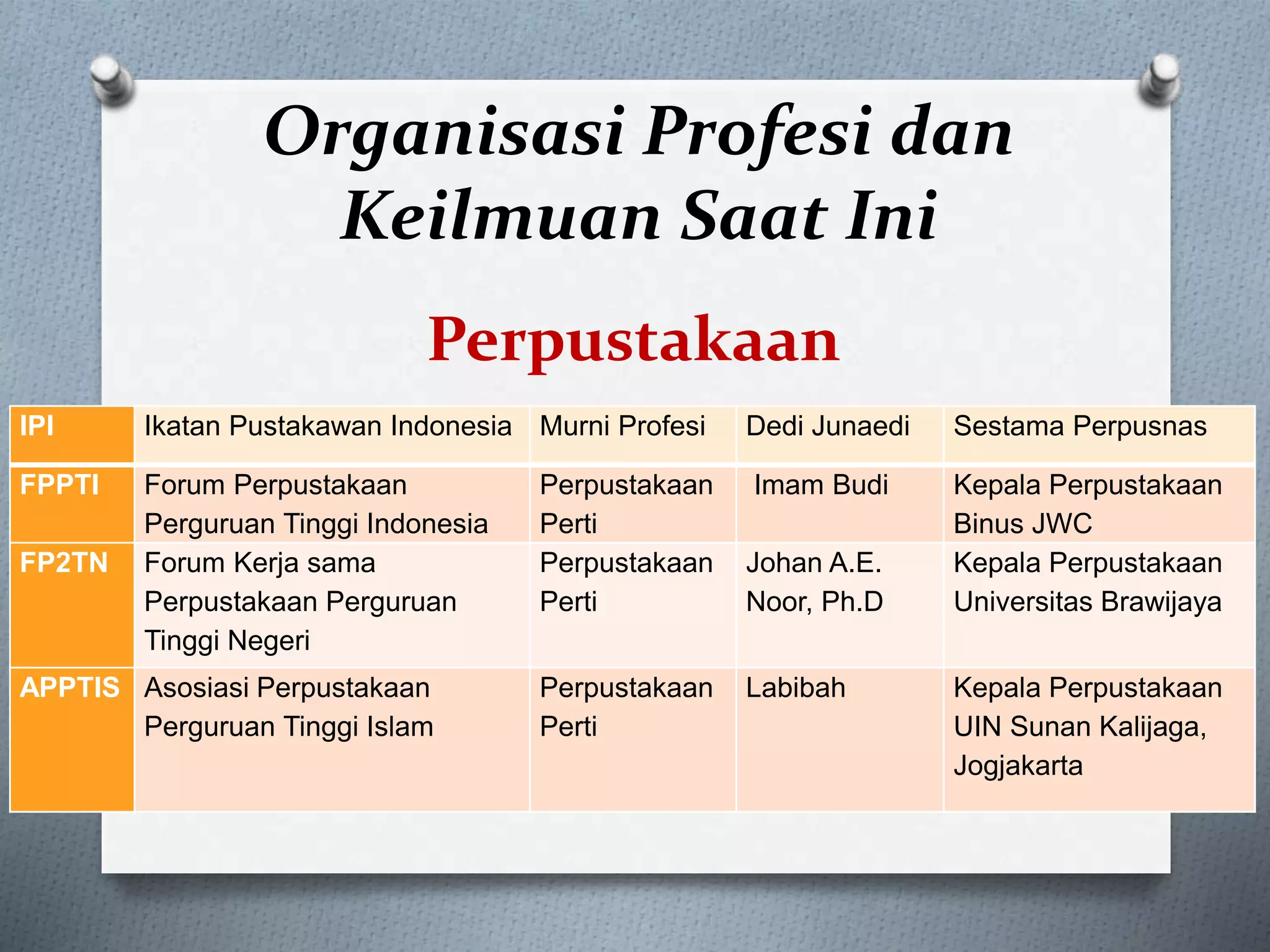 Paparan perkembangan perpustakaan dan kepustakawanan indonesia | PPTX
