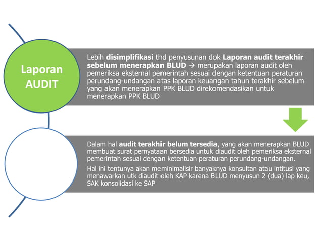 Paparan Permendagri 79 tahun 2018 tentang BLUD.pdf