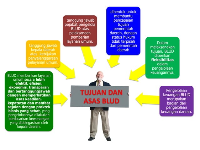 Paparan Permendagri 79 tahun 2018 tentang BLUD.pdf