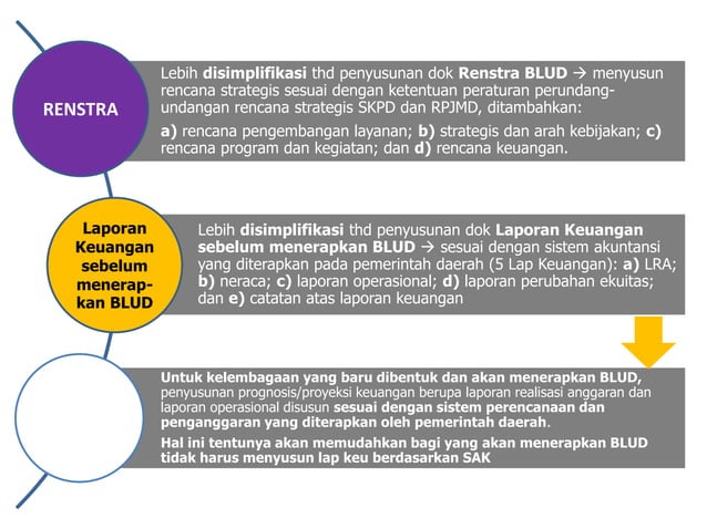 Paparan Permendagri 79 tahun 2018 tentang BLUD.pdf