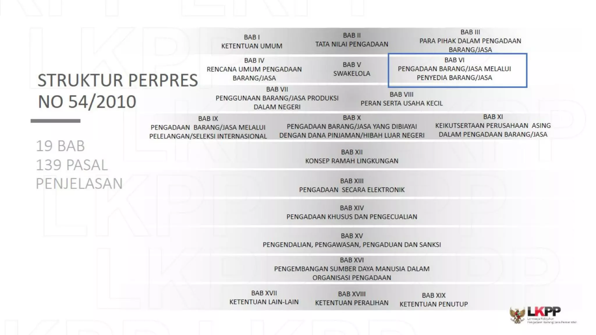 Paparan perpres baru nomor 16 tahun 2018 | PDF