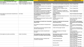 Paparan Persiapan Penyusunan RPJMD dan Renstra.pptx