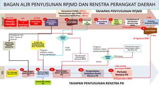 Paparan Persiapan Penyusunan RPJMD dan Renstra.pptx