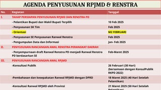 Paparan Persiapan Penyusunan RPJMD dan Renstra.pptx