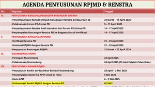 Paparan Persiapan Penyusunan RPJMD dan Renstra.pptx