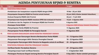 Paparan Persiapan Penyusunan RPJMD dan Renstra.pptx