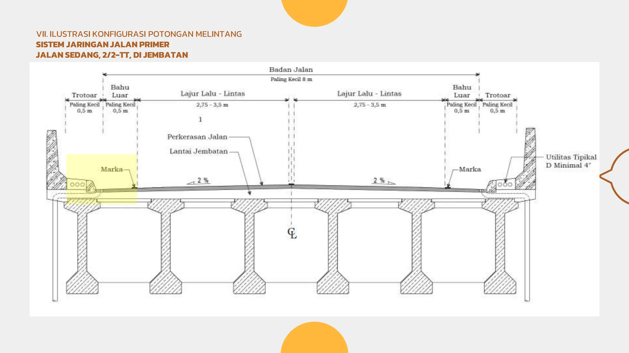 Paparan Persyaratan Teknis Jalan dan Perancangan Teknis Jalan pada ...