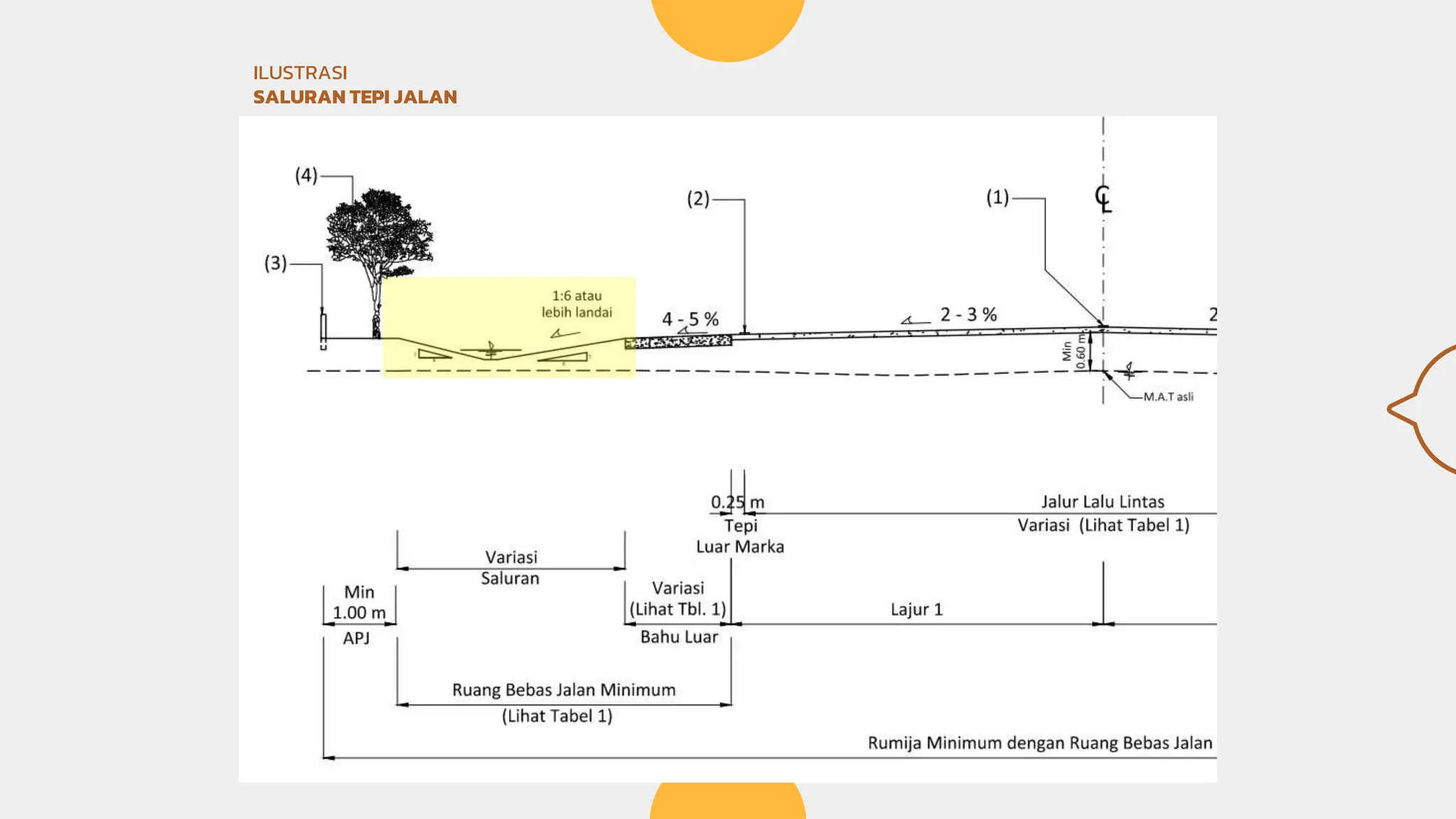 Paparan Persyaratan Teknis Jalan dan Perancangan Teknis Jalan pada ...