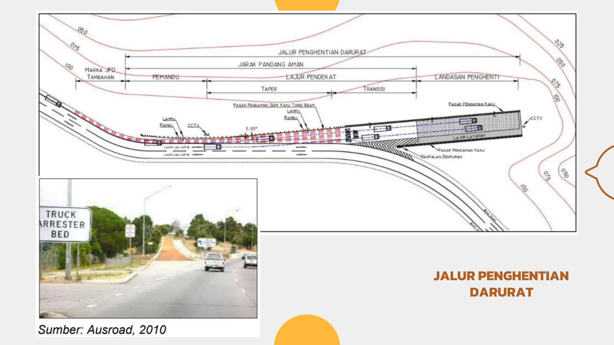 Paparan Persyaratan Teknis Jalan dan Perancangan Teknis Jalan pada ...
