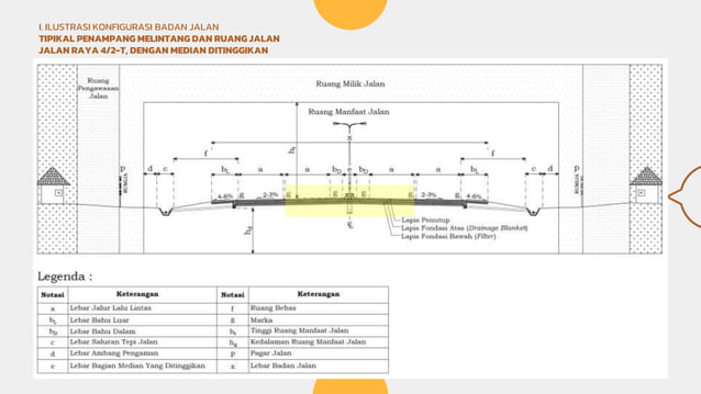 Paparan Persyaratan Teknis Jalan dan Perancangan Teknis Jalan pada ...